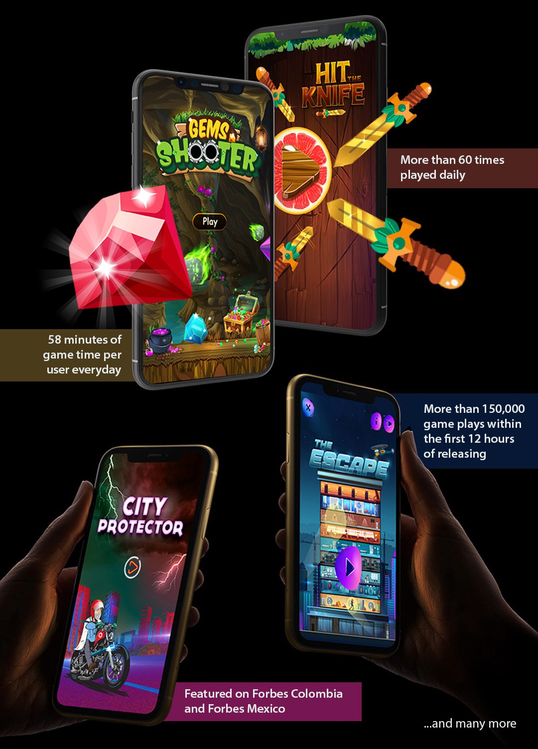 Gamify Your App | Best Gamification Platform | Goama