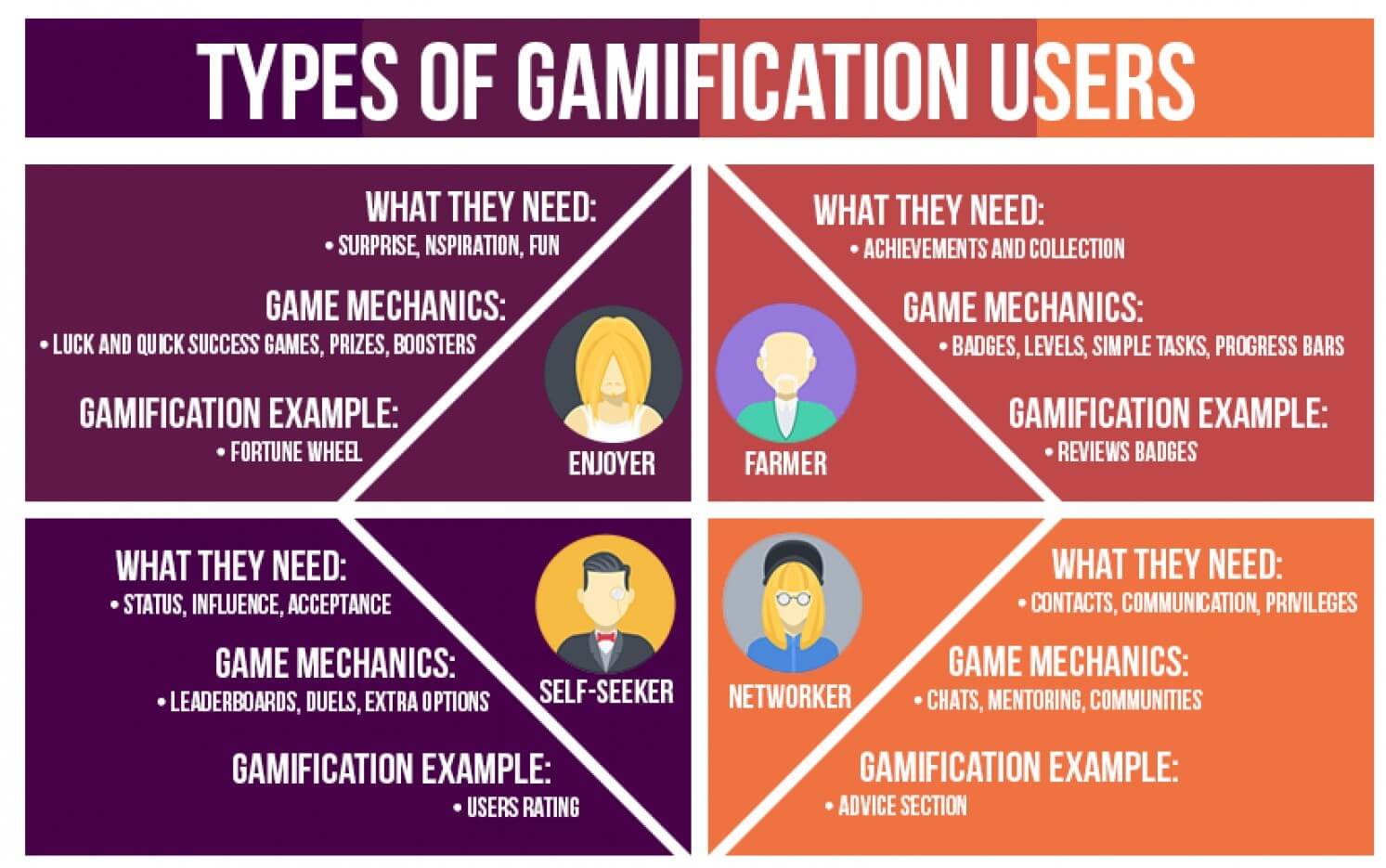 What is Gamified Marketing? - Goama What is Gamified Marketing? - Goama
